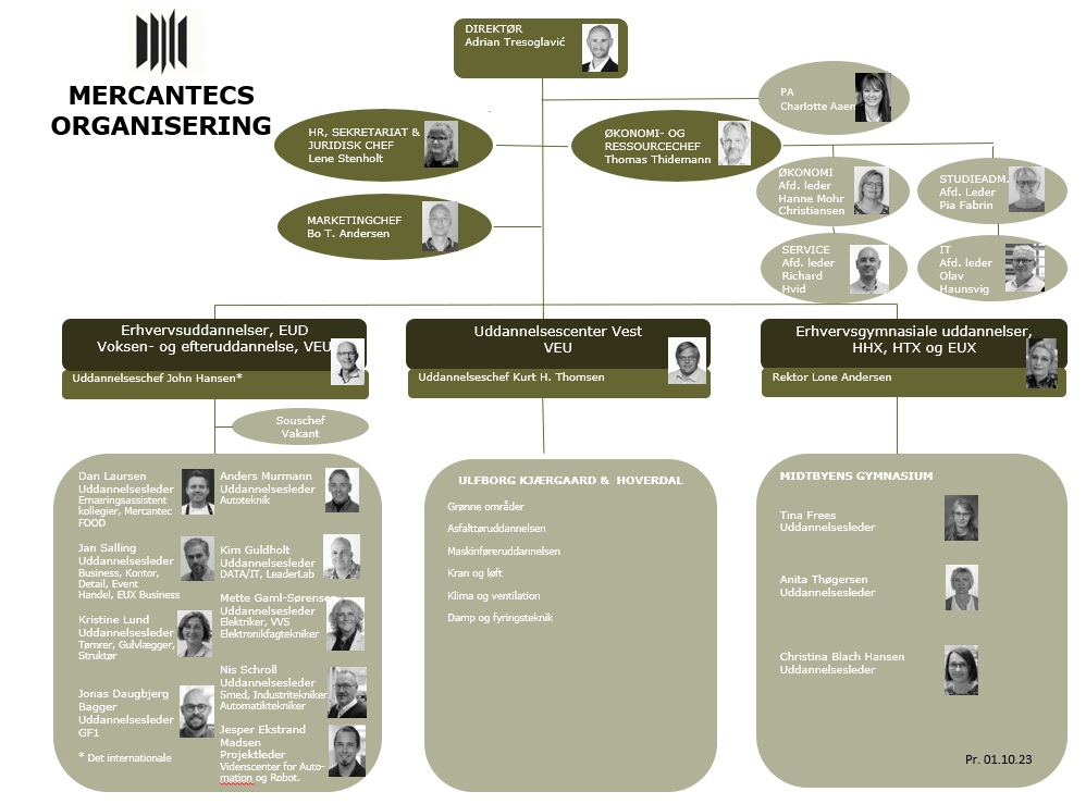 Organisation - Mercantec